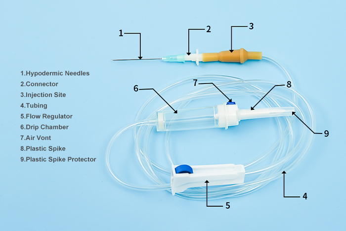 Understanding the Vital Role of Infusion Sets in Healthcare